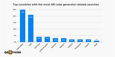 Qr Code Forecast 2025 Are Qr Codes Here To Stay