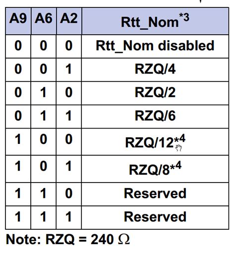 聊一聊ddr3中的odt Felix 电子技术应用 Aet 中国科技核心期刊 最丰富的电子设计资源平台
