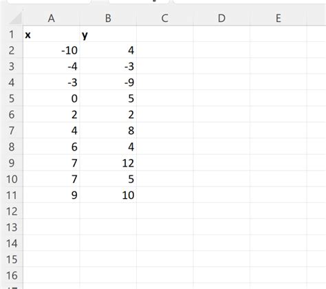 Excel How To Move Vertical Axis To Left Of Graph