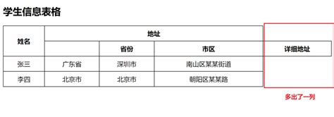 Html表格（html 表格的使用，收藏这一篇就够了） Csdn博客