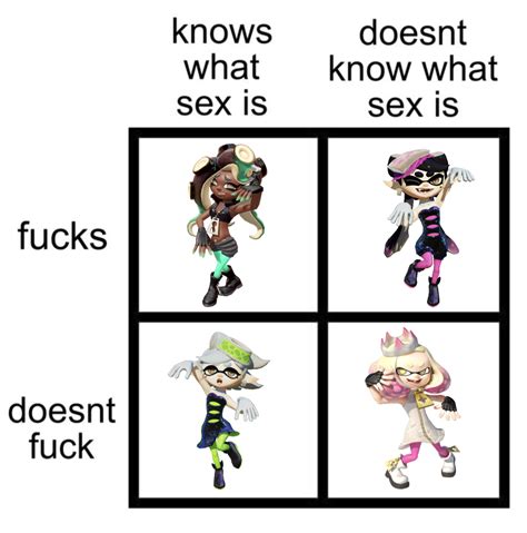 Where Do The New Idols Go On This Chart Rsplatoon