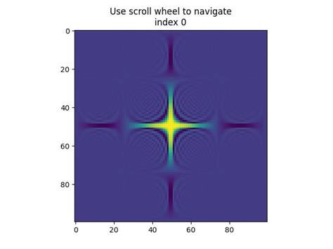 Matplotlib Scroll Event
