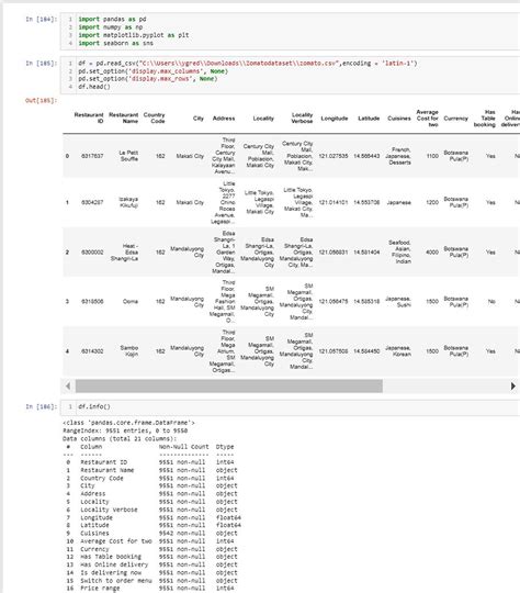 Goutham Reddy Yenugu On Linkedin Dataanalysis Pythonfordatascience