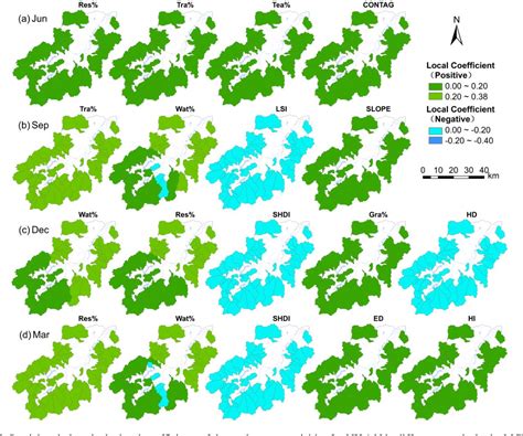 Figure 4 From How Landscape Patterns Affect River Water Quality Spatially And Temporally A