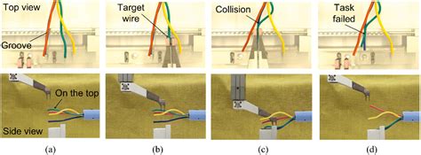 Figure 10 From A Hierarchical Manipulation Scheme For Robotic Sorting Of Multiwire Cables With
