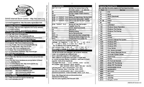 Windows To Unix Cheatsheet Sans Internet Storm Center Iscsans