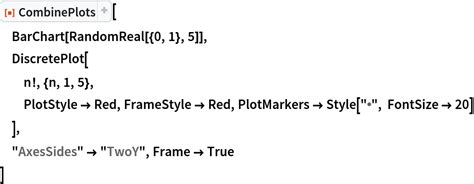 Combineplots Wolfram Function Repository