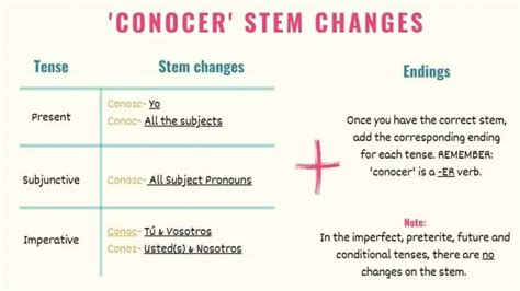 Conocer
