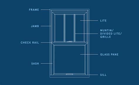 How To Draw Glass Pane