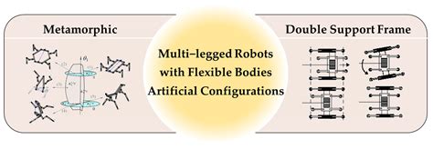 Bionic Multi Legged Robots With Flexible Bodies Design Motion And Control