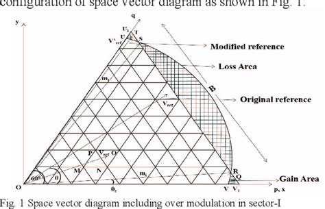 Figure 1 From Svpwm Based Generalized Switching Schemes For Seven Level Dcmli Including Over