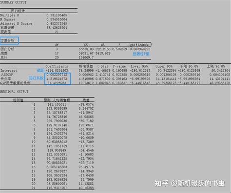 在excel中使用多元回归进行销售预测 （2 完结篇 知乎