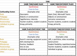 Why Sex Is More Fun Than Swotting Further Discussion On Asynchronous Vs Synchronous Learning