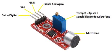 Módulo Sensor de Som Descrição e Aplicações Blog Eletrogate
