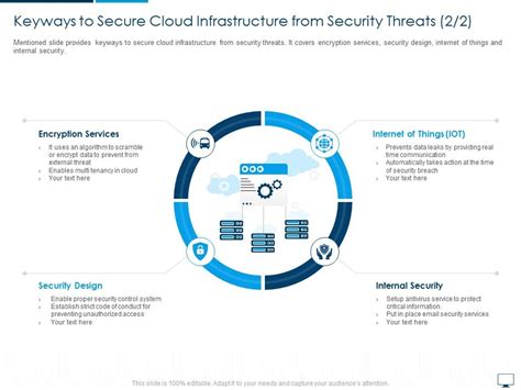 Keyways To Secure Cloud Infrastructure From Security Threats Cloud Computing Infrastructure
