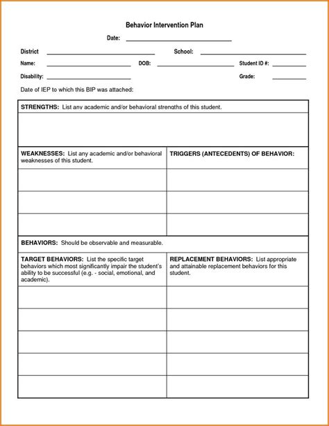 Intervention Plan Template
