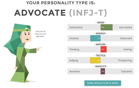16 Personality Types Test Advocate