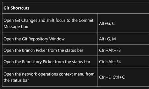 A Year Of Making You More Productive Using Git In Visual Studio Visual Studio Blog