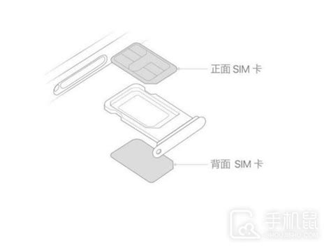 Iphone15promax怎么放两张卡iphone15promax放两张卡方法 手机鼠