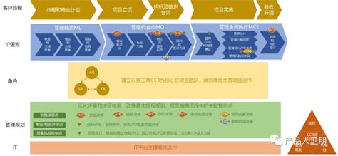 研究文章 腾讯调研云