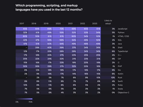 JetBrains выпустила результаты ежегодного исследования The State of Developer Ecosystem