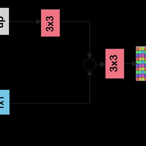 Illustration Of A Decoder Based On Subpixel Convolution Download