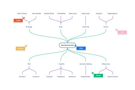 Mind Map Template Canvas By