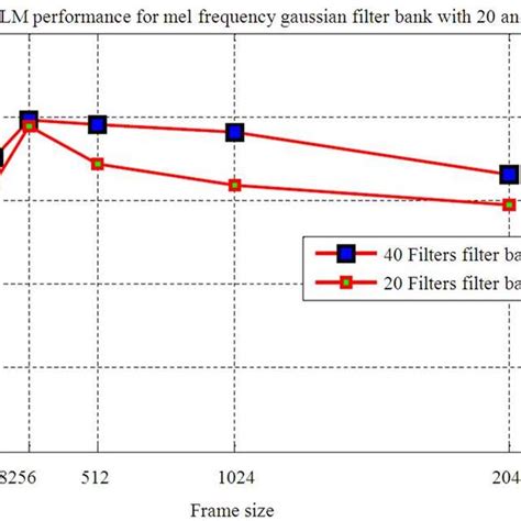 Classifier Score Level Fusion Download Scientific Diagram