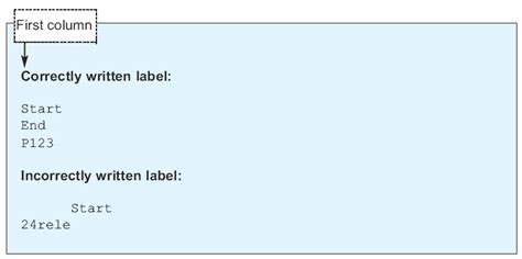 Appendix A Programming A Microcontroller Mikroe Appendix A Programming A Microcontroller Mikroe