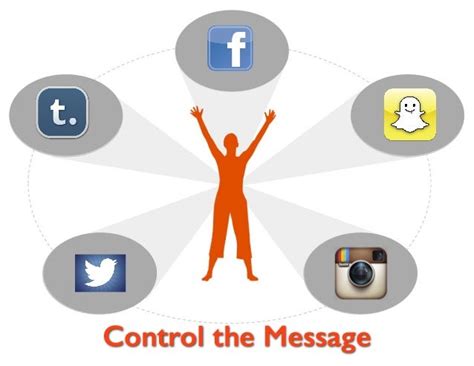 Control The Message