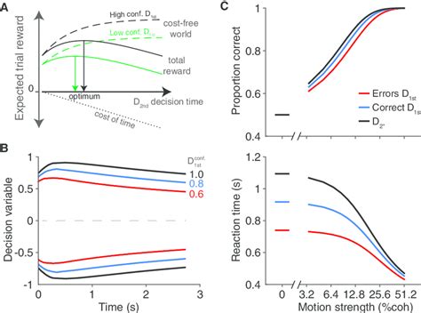 Normative Model For D 2nd Download Scientific Diagram