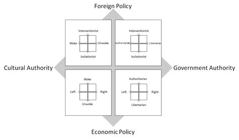 Alignment Chart Graph At Connie Luken Blog