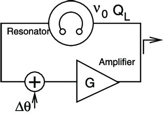 Basic Electronic Oscillator Download Scientific Diagram