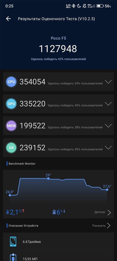 AnTuTu Scores Of Xiaomi Poco F NR Benchmark AnTuTu Scores Of Xiaomi Poco F NR Benchmark