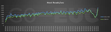 Citrix Workspace 1912 Ltsr Download Weryspecialists