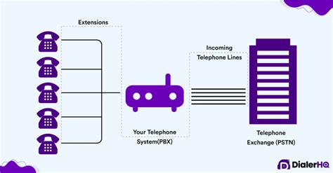 Best 11 Free PBX Software In 2024