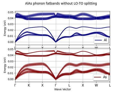 Phonon Fatbands — Abipy 098 Documentation