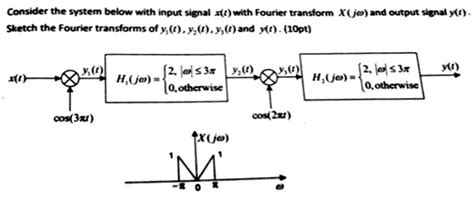 solved consider the system below with input signal x t with