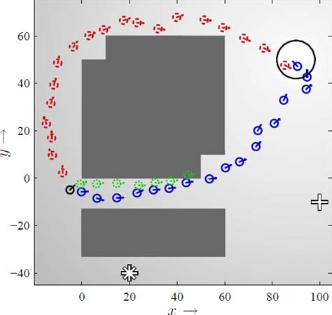 1 example of the use of 3 types of mpc schemes on a wheeled robot in a