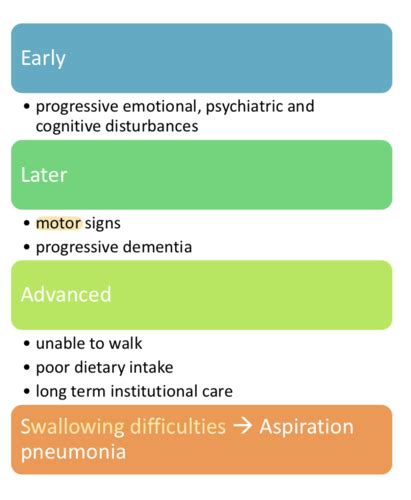 Molecular Basis Of Neurological Disease Flashcards Quizlet