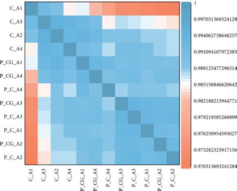 The Methylation Array Data Was Subjected To Quality Control A The Download Scientific