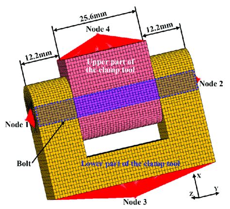 Boundary Conditions Of Finite Element Model Of The Bolt And Clamp Tool Download Scientific