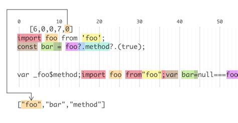 Sourcemap格式详解 Auv的博客