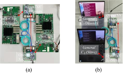Figure 16 From A Deterministic Embedded End System Tightly Coupled With Tsn Schedule Semantic