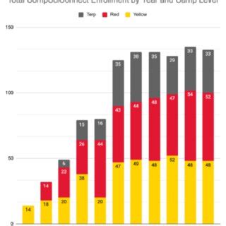 Demographics Of CSC Babes By Gender Download Scientific Diagram
