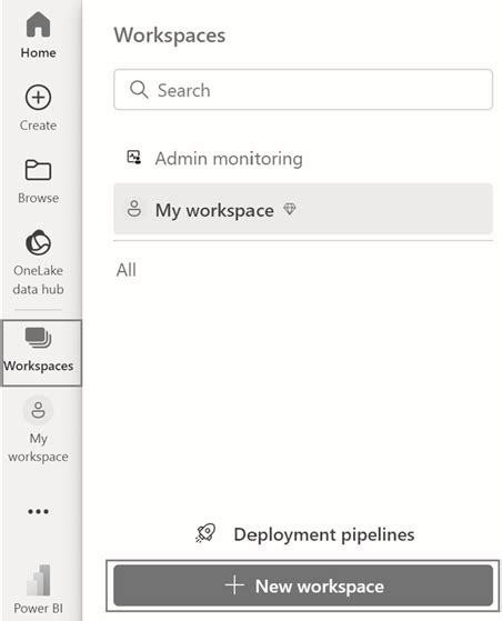 Get Started With Fabric Create Your Workspace And Reports
