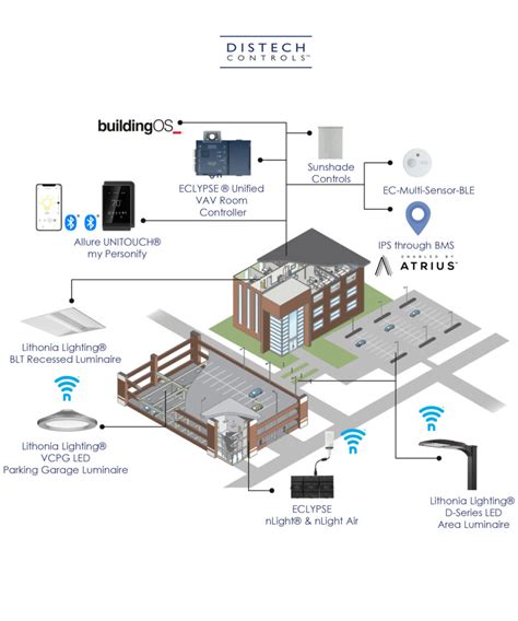 Distech Abc Automatic Building Controls