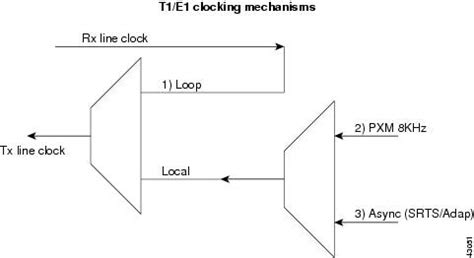 Cisco MGX Edge Concentrator Overview Service Modules Cisco Systems
