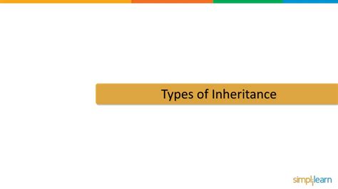 Ppt Inheritance In Java Types Of Inheritance Inheritance Explained Java Tutorial