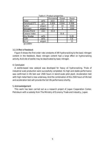 Suggests Titanium Dispers